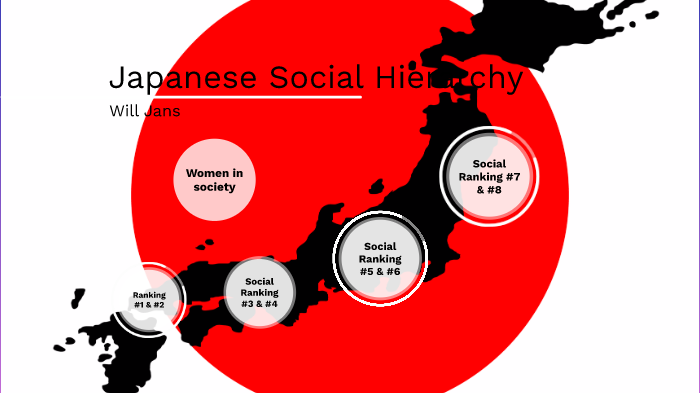 Japanese Hierarchy by Will Jans on Prezi