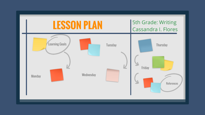 lesson plan by Cassandra Isela on Prezi