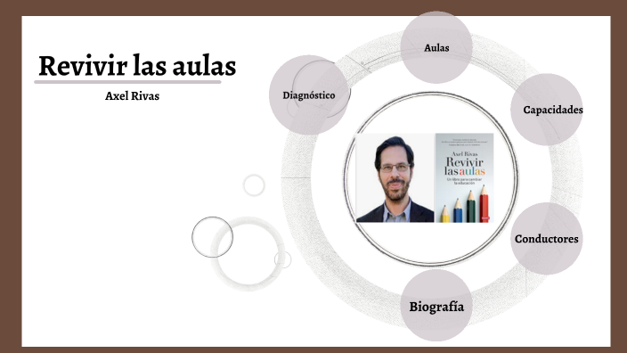Revivir las aulas- Axel Rivas by Pia Gutierrez on Prezi