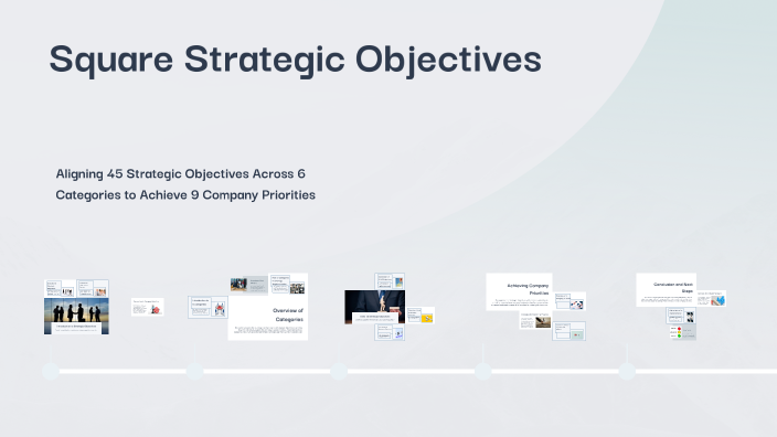 Square Strategic Objectives by Ahmed Hamza on Prezi
