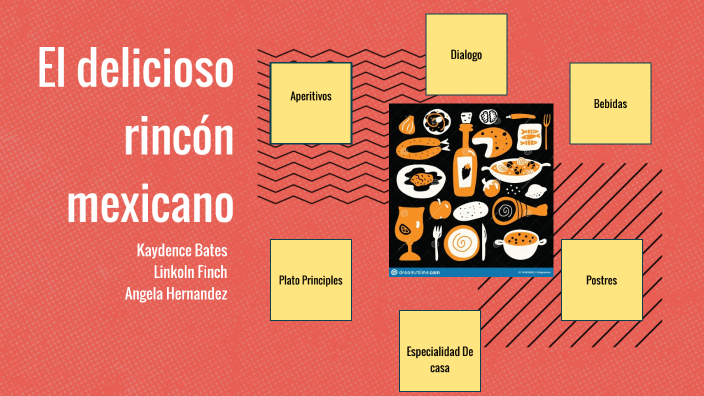 El delicioso rincón mexican by Kaydence Bates on Prezi