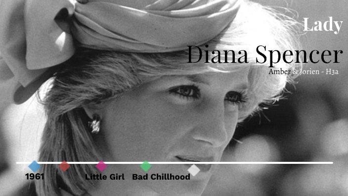 Lady Diana Spenser 2.0 by Jorien Schaap on Prezi