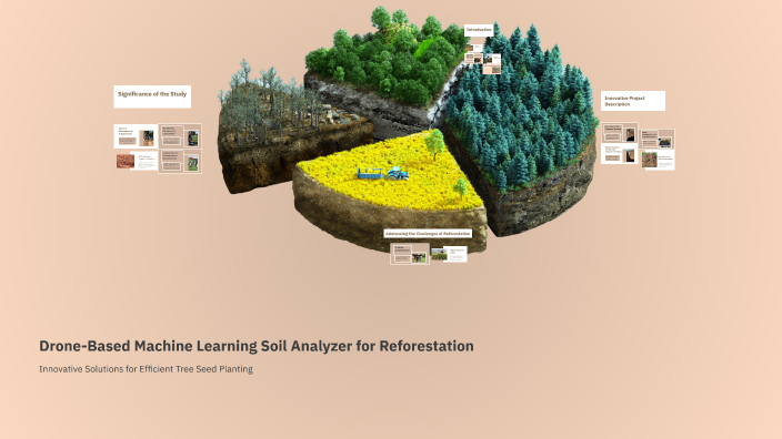 Drone-Based Machine Learning Soil Analyzer for Reforestation by ...