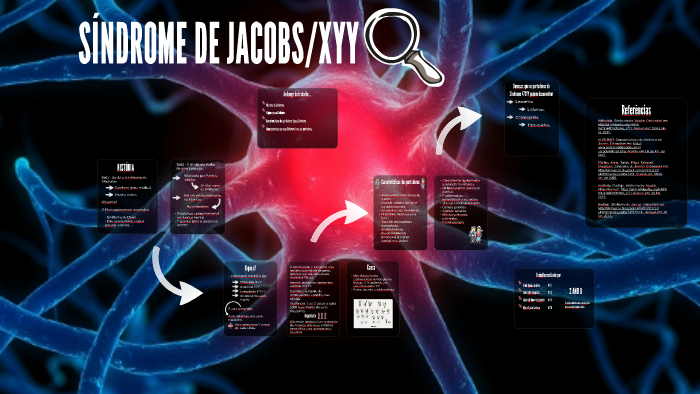 SÍNDROME DE JACOBS by Erick Inácio on Prezi