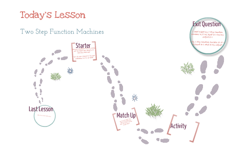 Two Step Function Machines by scott davis on Prezi