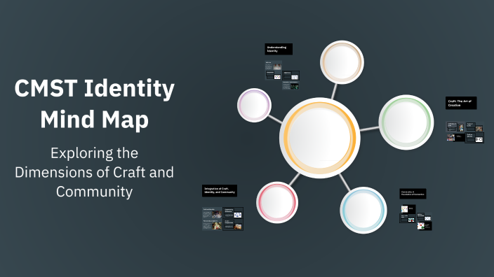 CMST Identity Mind Map by Sean Carrier on Prezi