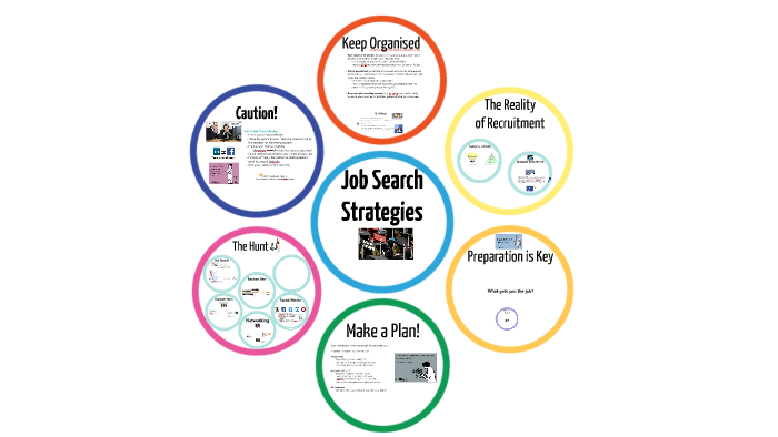 Intensive: Job Search Strategies - NEW by UTS Accomplish on Prezi