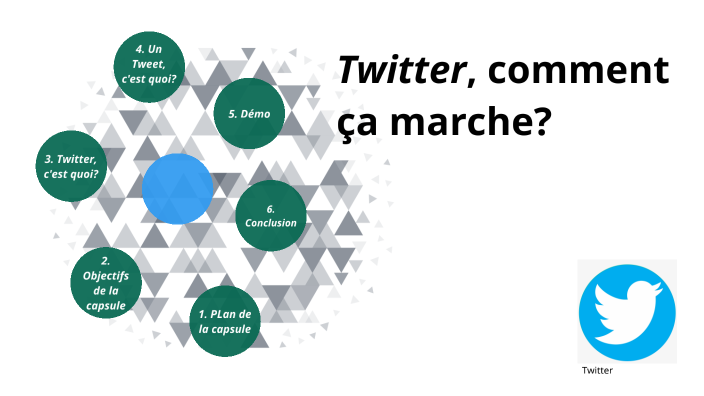 Fonctionnement de TWITTER by Arnaud Robitaille on Prezi