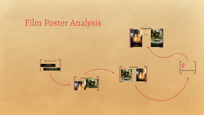 Film Poster Analysis by Blessing Nyoni on Prezi