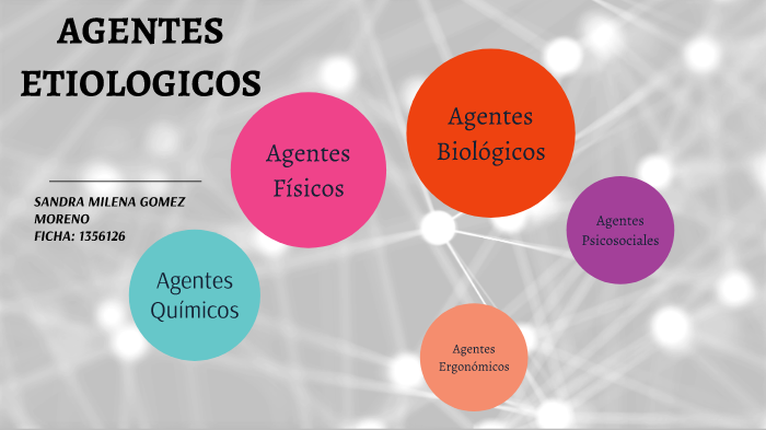 Agentes Etiologicos by Sandra Milena Gomez Moreno on Prezi