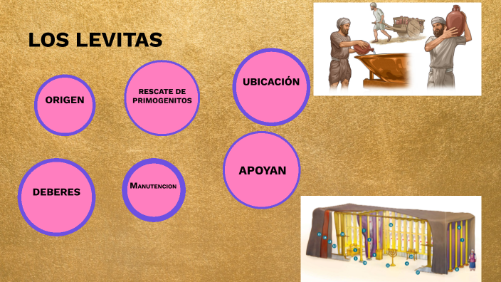 LOS LEVITAS by Vanessa Suarez on Prezi