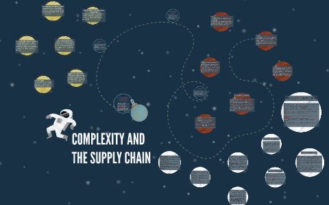 THE SOURCES OF SUPPLY CHAIN COMPLEXITY by nurul syuhadah on Prezi
