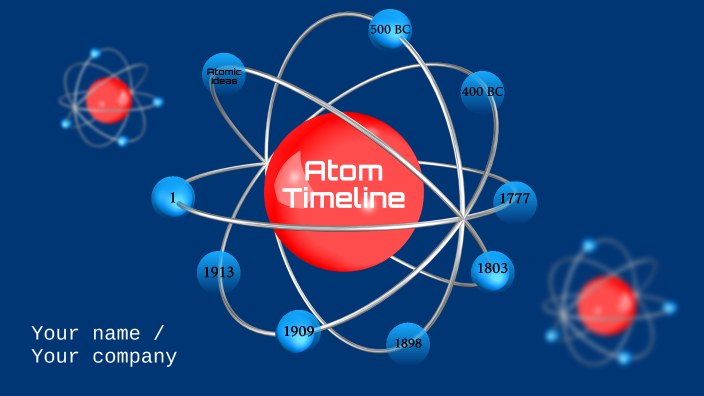 Atom Timeline by shaimaa chbib on Prezi