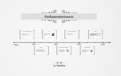 Parlamentarismen by Martine Hov on Prezi
