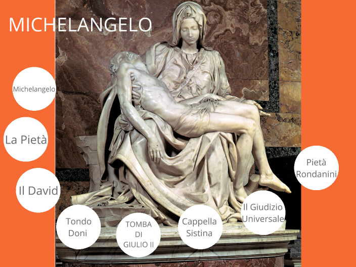 MICHELANGELO by Angela Di Fiore on Prezi