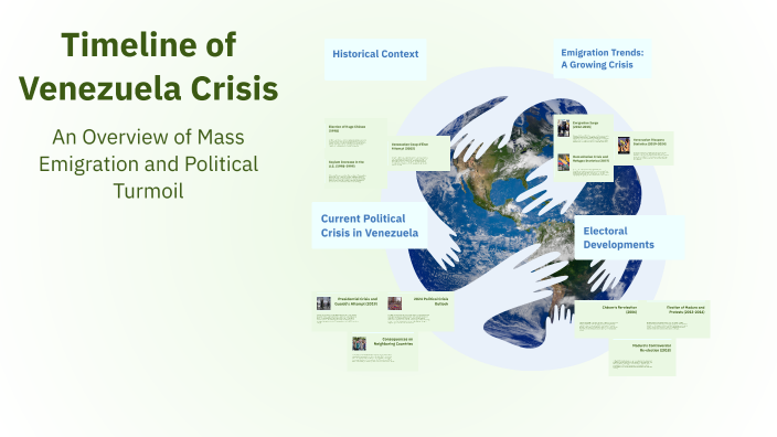 Timeline of Venezuela Crisis by Vasilisa Nozdracheva on Prezi