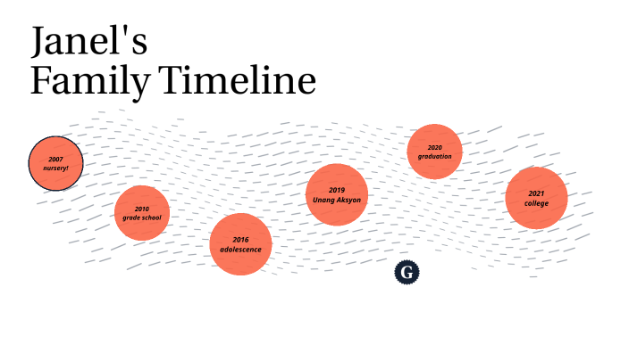 Janel's Timeline by Janel Lim on Prezi