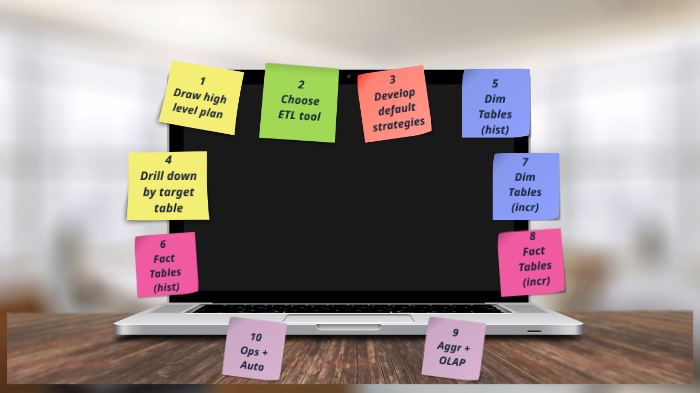 Designing and developing the ETL system by Susan Campher on Prezi