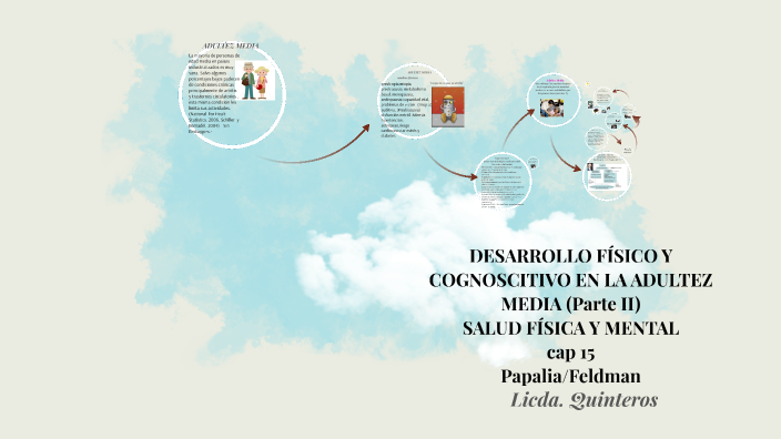 Desarrollo físico y cognitivo Adultez media by mirna quinteros on Prezi