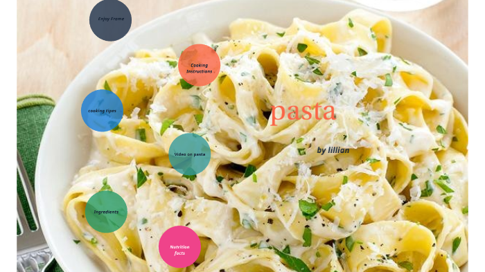 faverit food by Lillian Onasch on Prezi