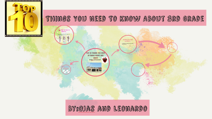 Top 10 Things You Need To Know About 3rd Grade by David Whitby on Prezi