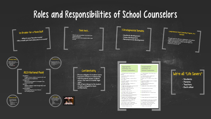 Roles and Responsibilities of School Counselors by Nikki Kieffer on Prezi