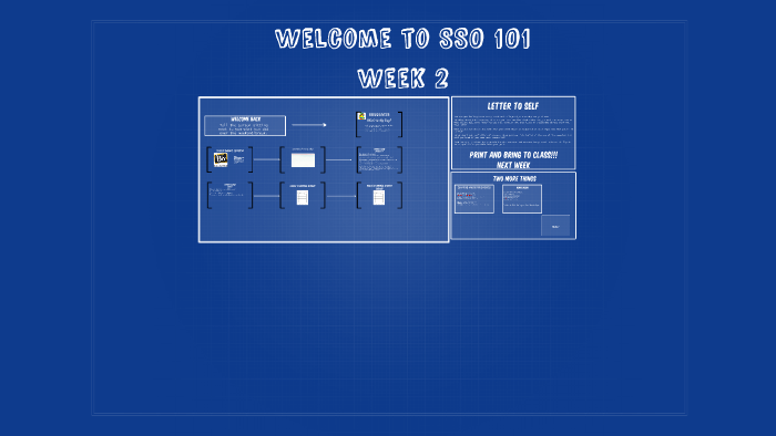 SSO 101 Week 2 by Jody Owens on Prezi