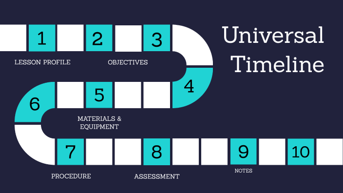 Universal Timeline by brookelyn a on Prezi