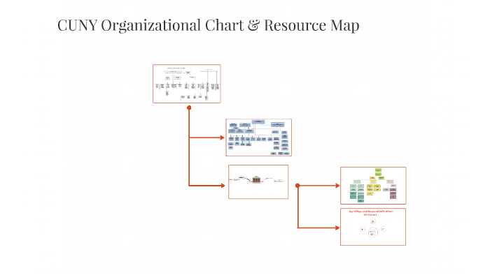 CUNY Organizational Chart & Asset Map by Adenike Huggins on Prezi