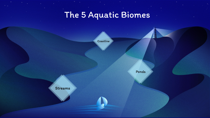 Aquatic Biomes Picture Collage by Kayla Omoudu on Prezi