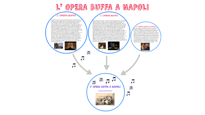 L' OPERA BUFFA A NAPOLI by stefano zammuto