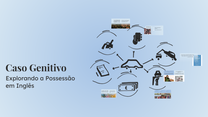 Caso Genitivo by pedrinho do pvp rp on Prezi