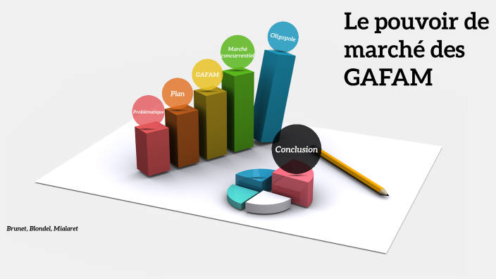 Marché des GAFAM by Brunet Robin on Prezi