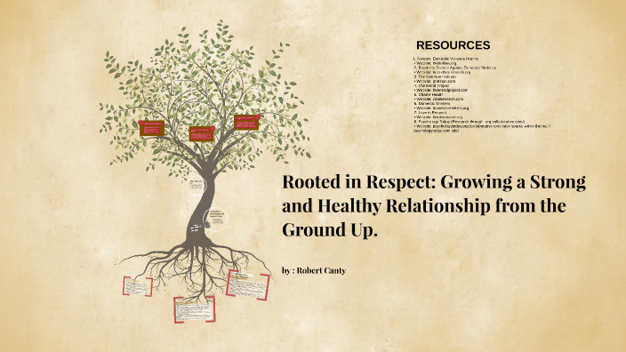 Rooted in Respect: Growing a Strong and Healthy Relationship from the ...