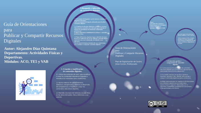 Guía de Orientaciones para Publicar y Compartir Recursos Digitales by ...