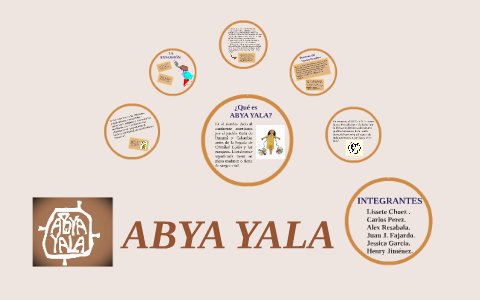 ABYA YALA by Henry Jimenez on Prezi