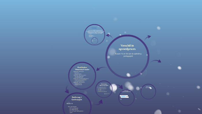 Verschil in opvoedproces by Brenda Woltman on Prezi
