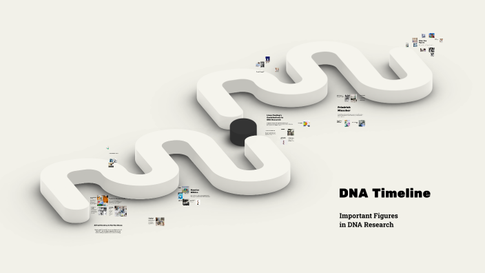 DNA Timeline by Kya Ross on Prezi