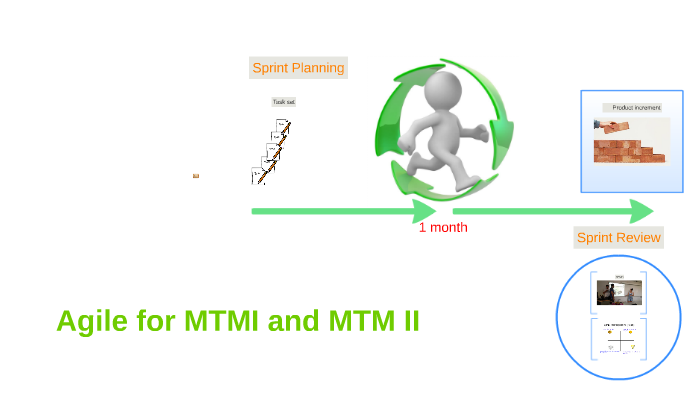 Agile for MTMI and MTM II by sergi sanchez on Prezi