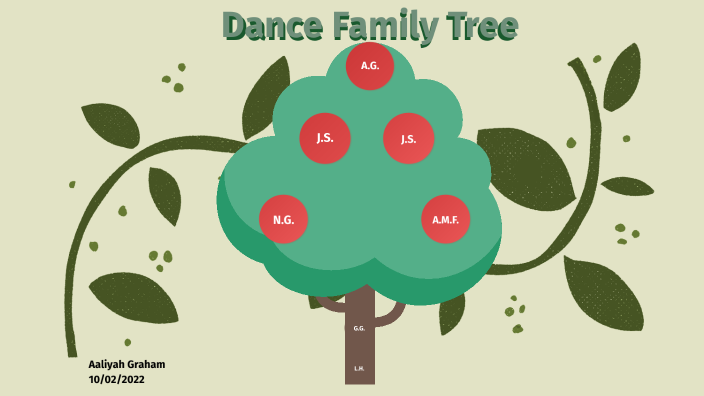Dance Family Tree by Aaliyah Graham on Prezi