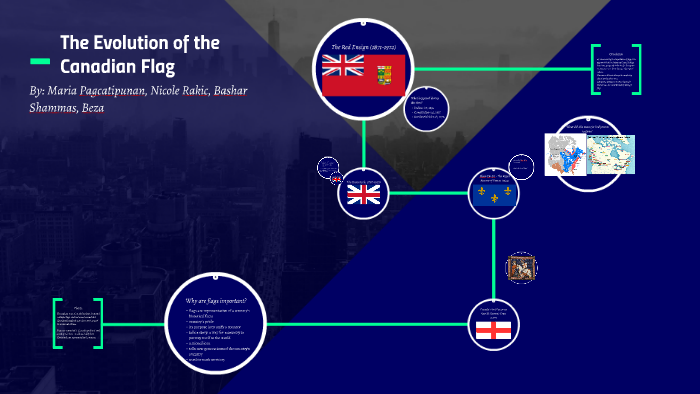 Evolution of Canadian Flag by Maria Narciso on Prezi