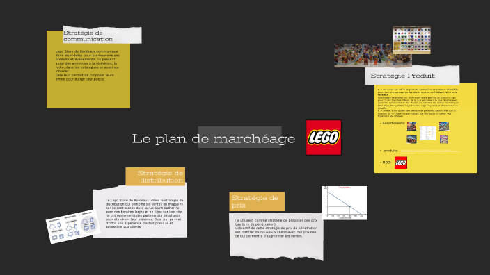 Le plan de marchéage by Chloé TOUYA on Prezi