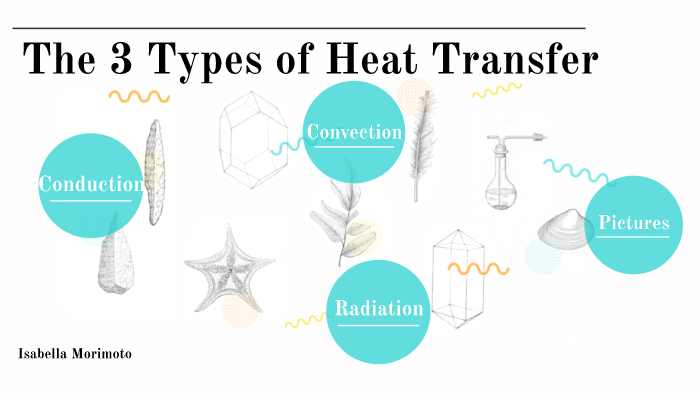 The 3 Types of Heat Transfers by Isabella Morimoto on Prezi