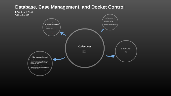 Database, Case Management, and Docket Control by Jason Hirata on Prezi
