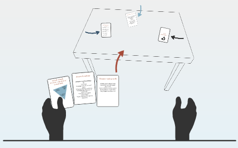 Tactical Triangle- by Sarah Harrington on Prezi