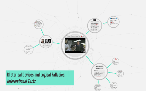 Rhetorical Devices and Logical Fallacies: Informational Texts by ...