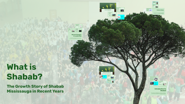 What is Shabab? by Mufaddal Khambati on Prezi