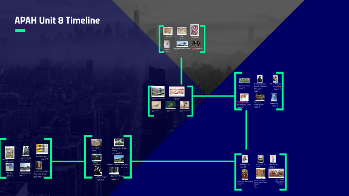 APAH Unit 8 Timeline by Justin Mennerich on Prezi