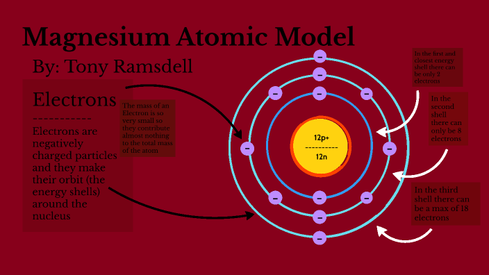 Magnesium Atomic Model by Rams Ramsdell on Prezi