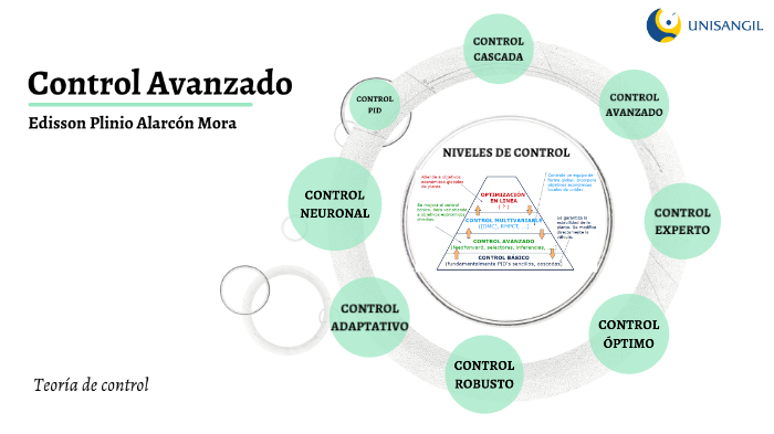 técnicas del control avanzado by edisson plinio alarcon mora on Prezi